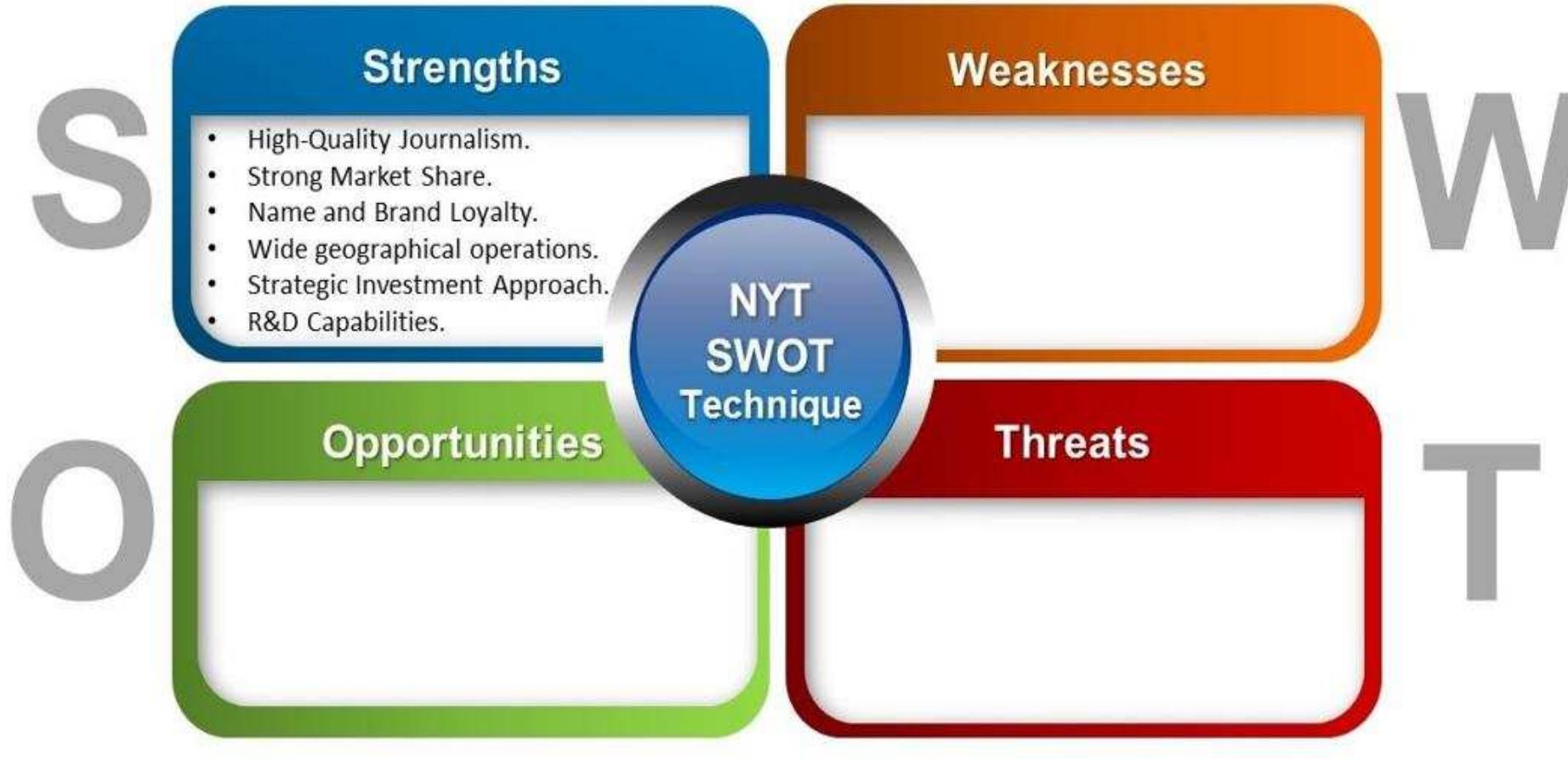 Figure 1 - from Analysis of the New York Times Strategy