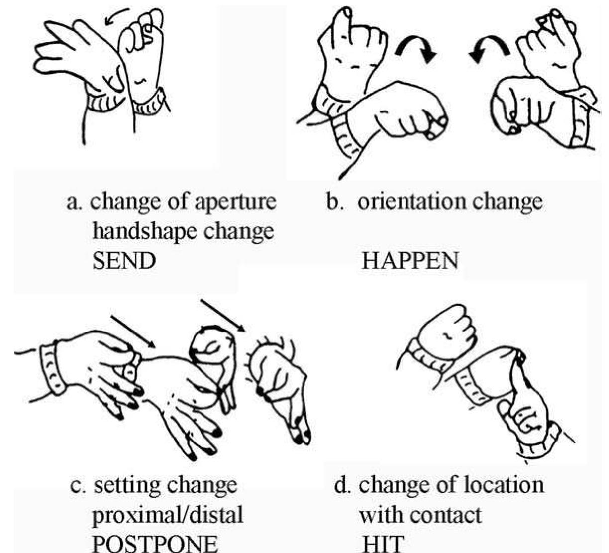 3 examples of movements in signs denoting heterogeneous