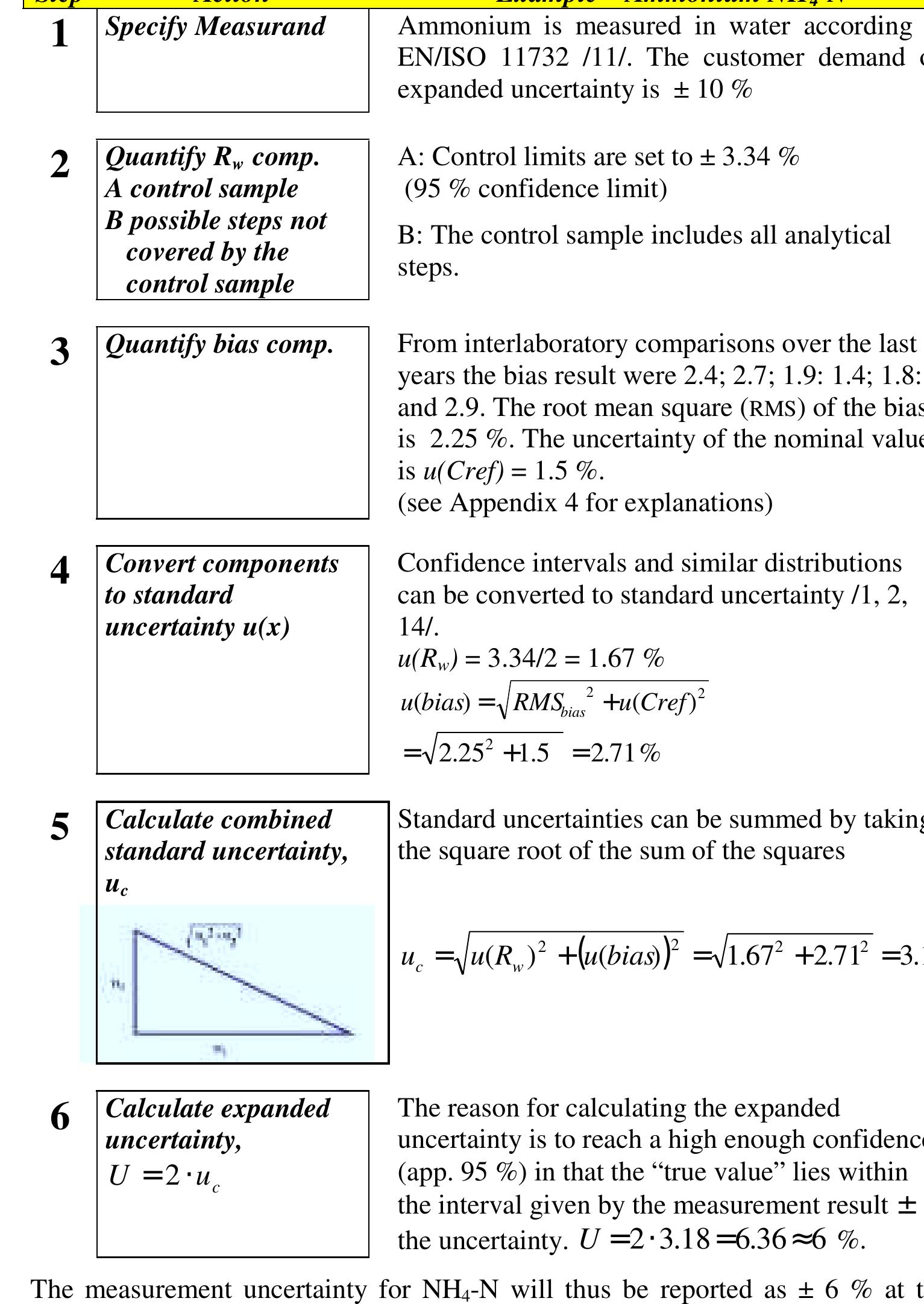 Figure 6 - Handbook for calculation of measurement