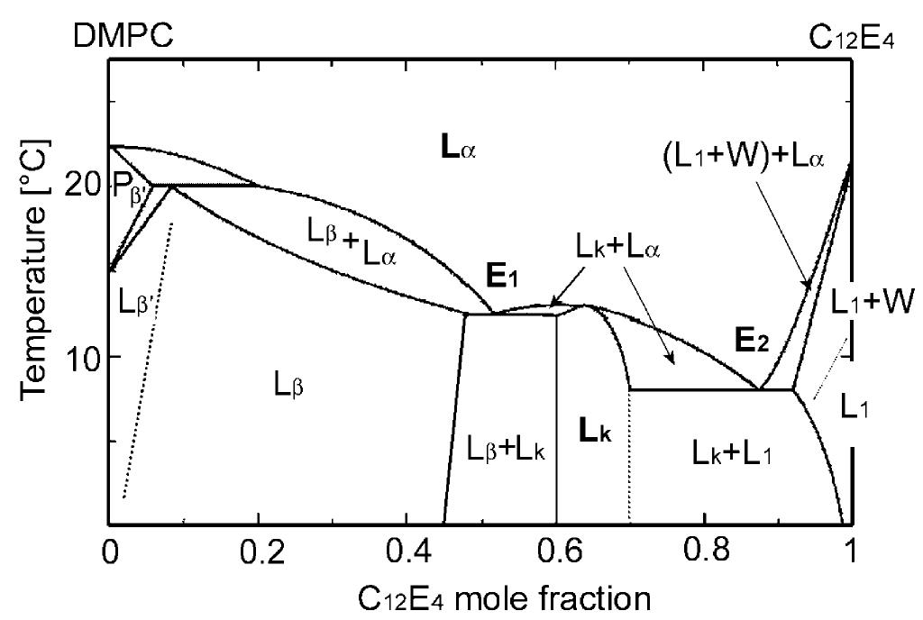 Dimyristoyl pc/c,,e, pseudo-binary phase diagram. phase