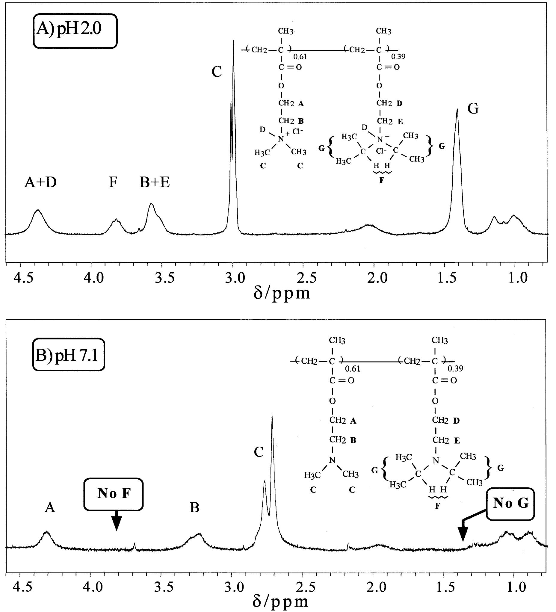 'h nmr spectra of a 61:39 dma-dpa block copolymer in d,o (m,