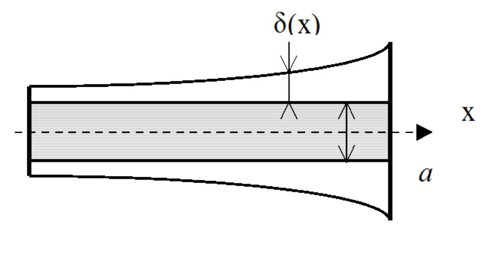 Young's modulus and the poisson's ratio of the pipe material