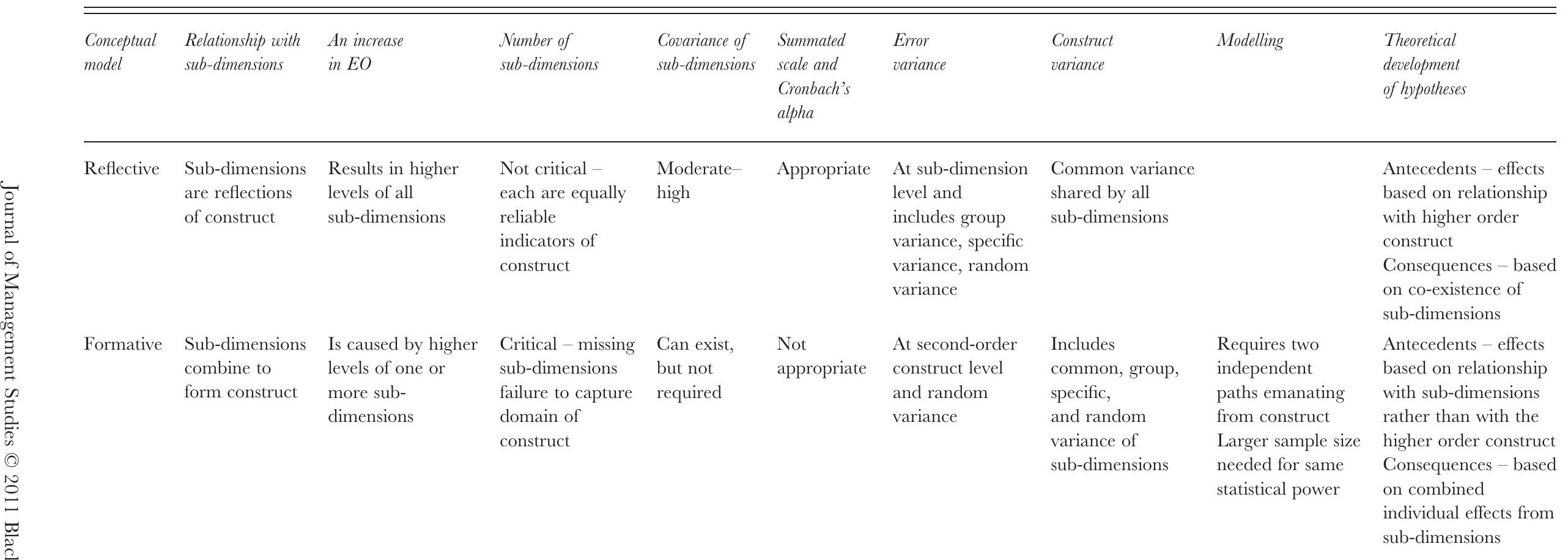 (PDF) Entrepreneurial Orientation: A Theoretical and Empirical ...