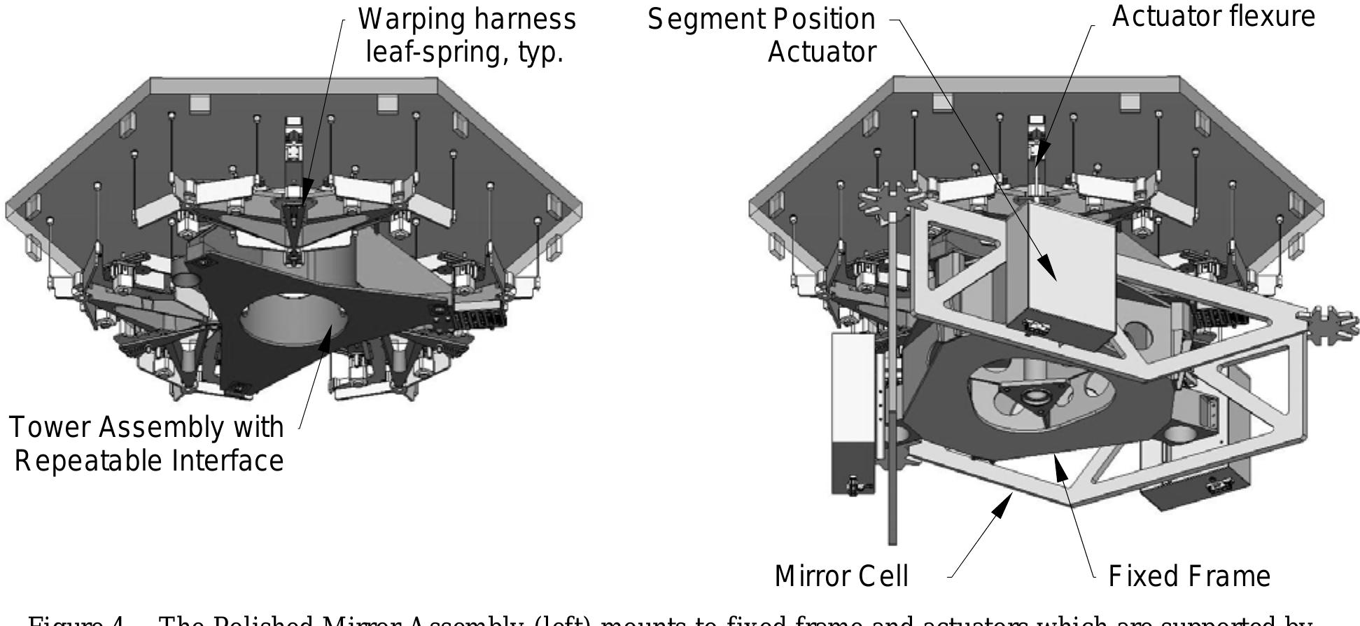Figure 4 - Advancement of the segment support system