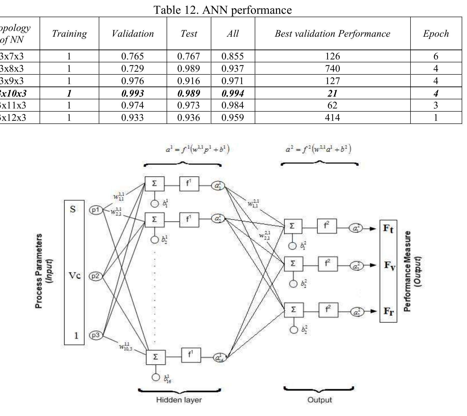 Ffbp-ann topology (adapted from matlab ann tool