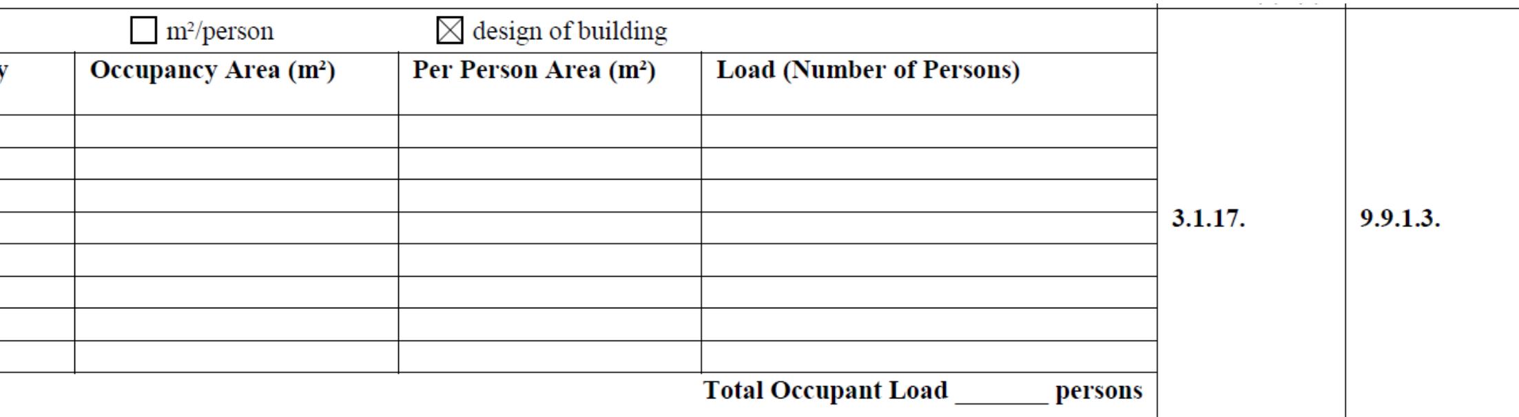 Occupant load: article 3.1.17 reference project: mum number