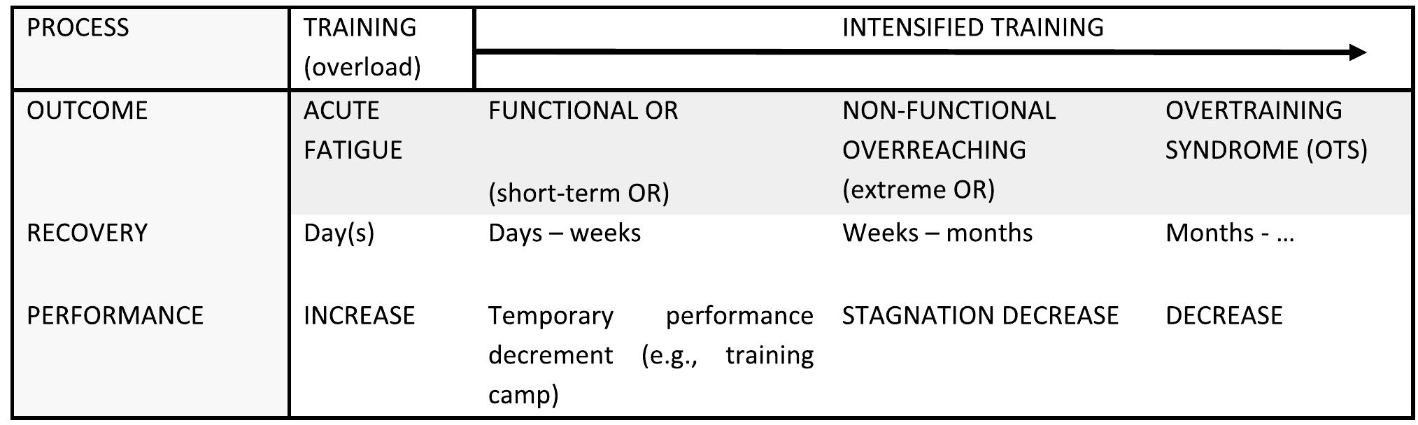 (PDF) Prevention, diagnosis and treatment of the overtraining syndrome ...