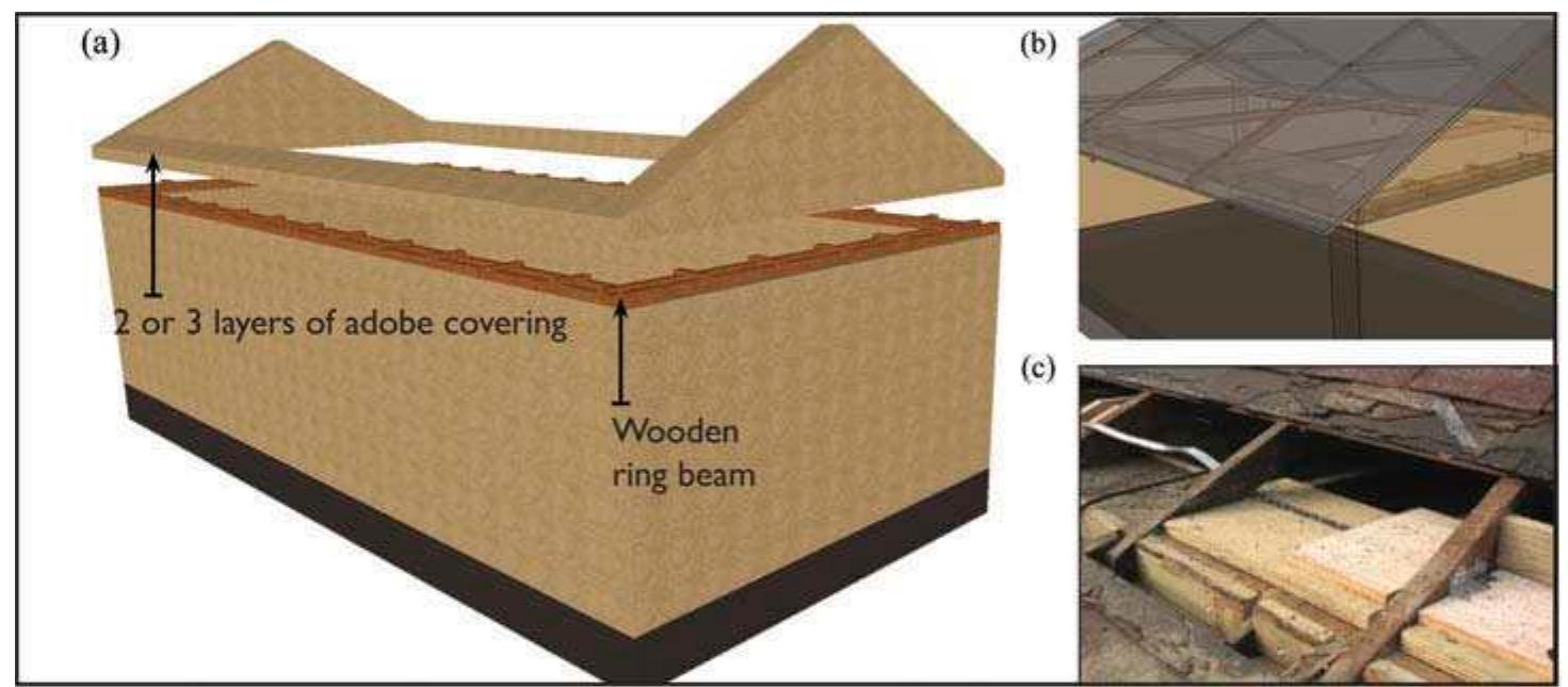 (a,b) schematic illustration of wooden bond beam. (c)