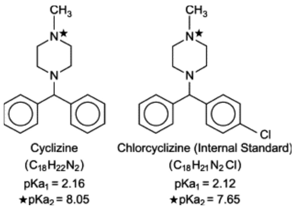 Chemical structures of cyclizine (mw = 266.40) and