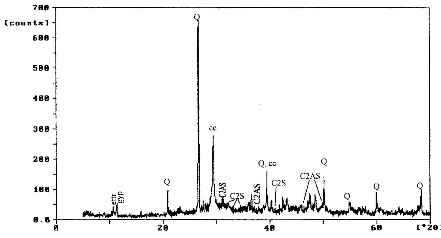 Xrd chart of a hydraulic lime mortar (smkc6).