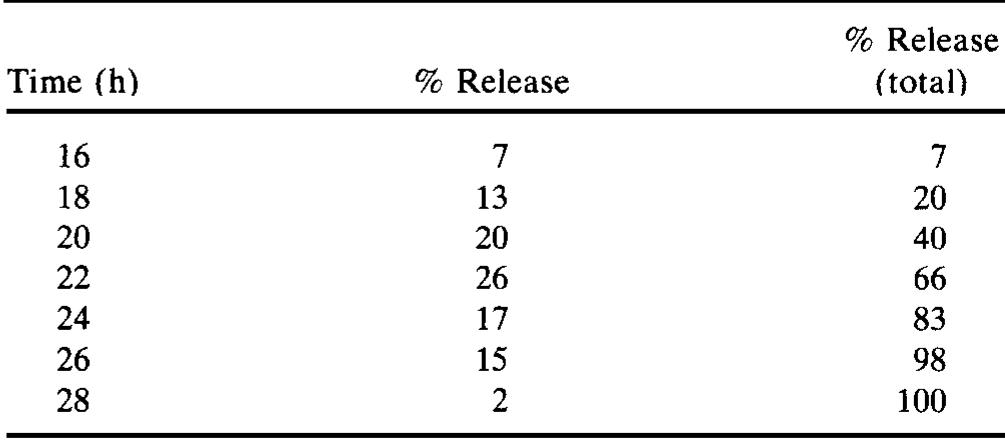 Adapted from de gooijer et al.’ table i. distribution of