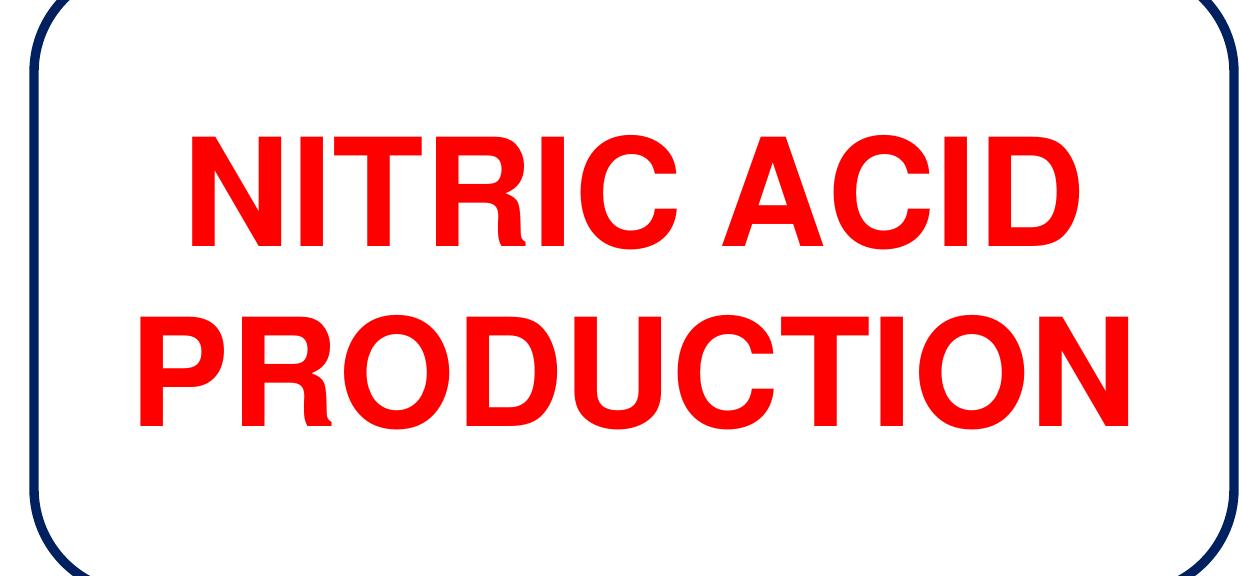 (PDF) Nitric Acid Production