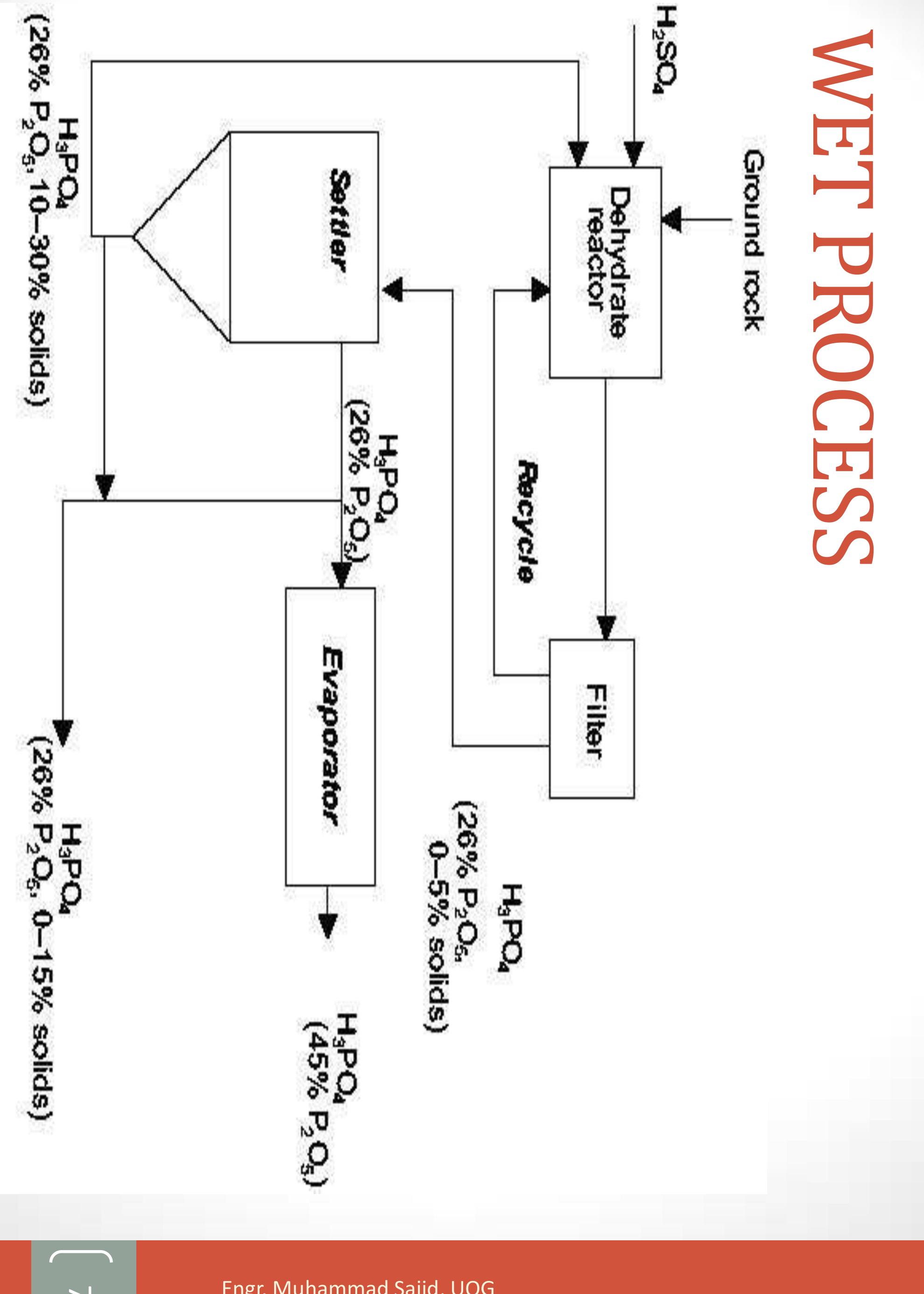 (PDF) Phosphoric Acid Production