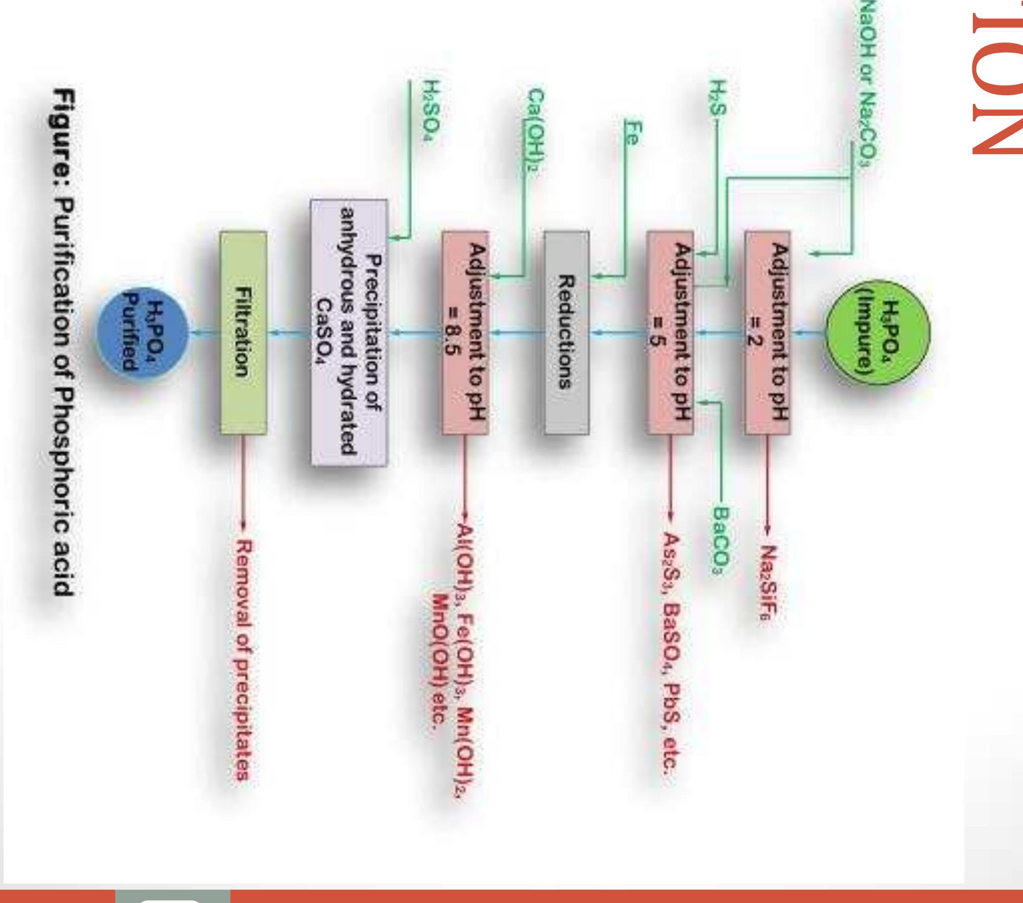 (PDF) Phosphoric Acid Production