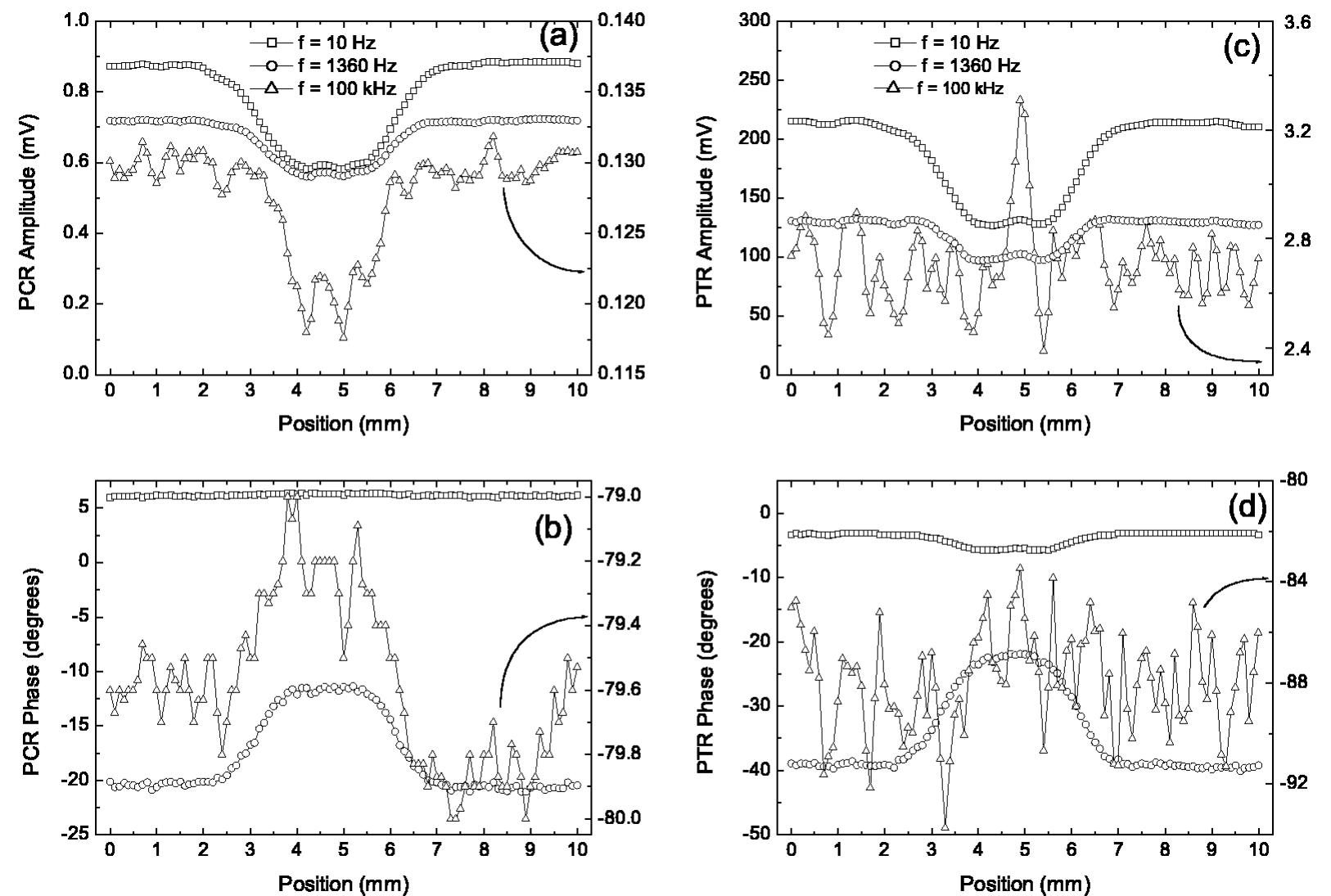 Line scans over a p-si wafer region with back-surface