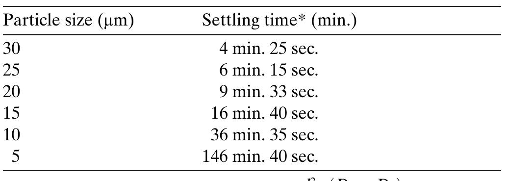 Where 1 is viscosity, centipoises (g/cm.sec); v is velocity,