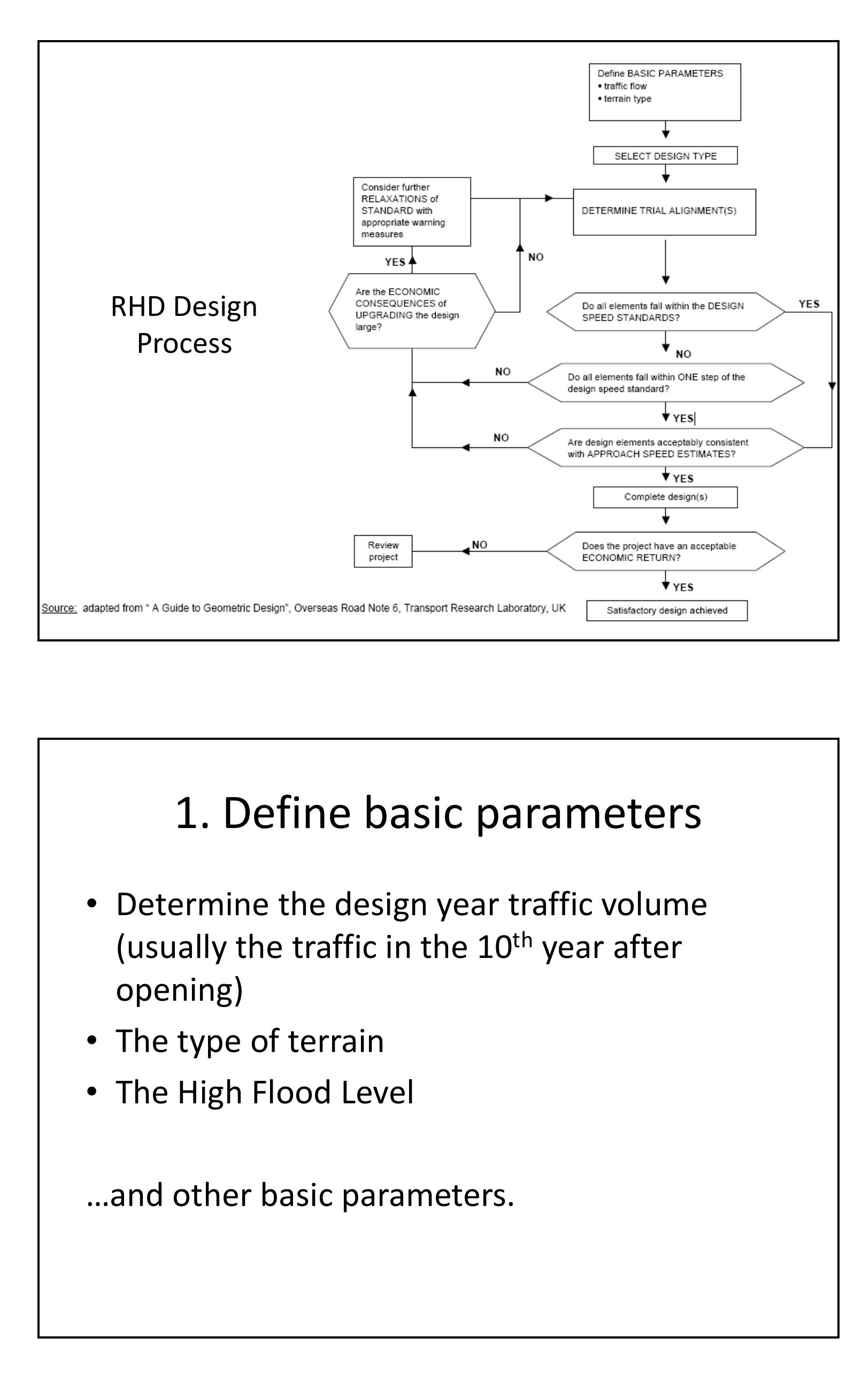 (PDF) Geometric Design of highway