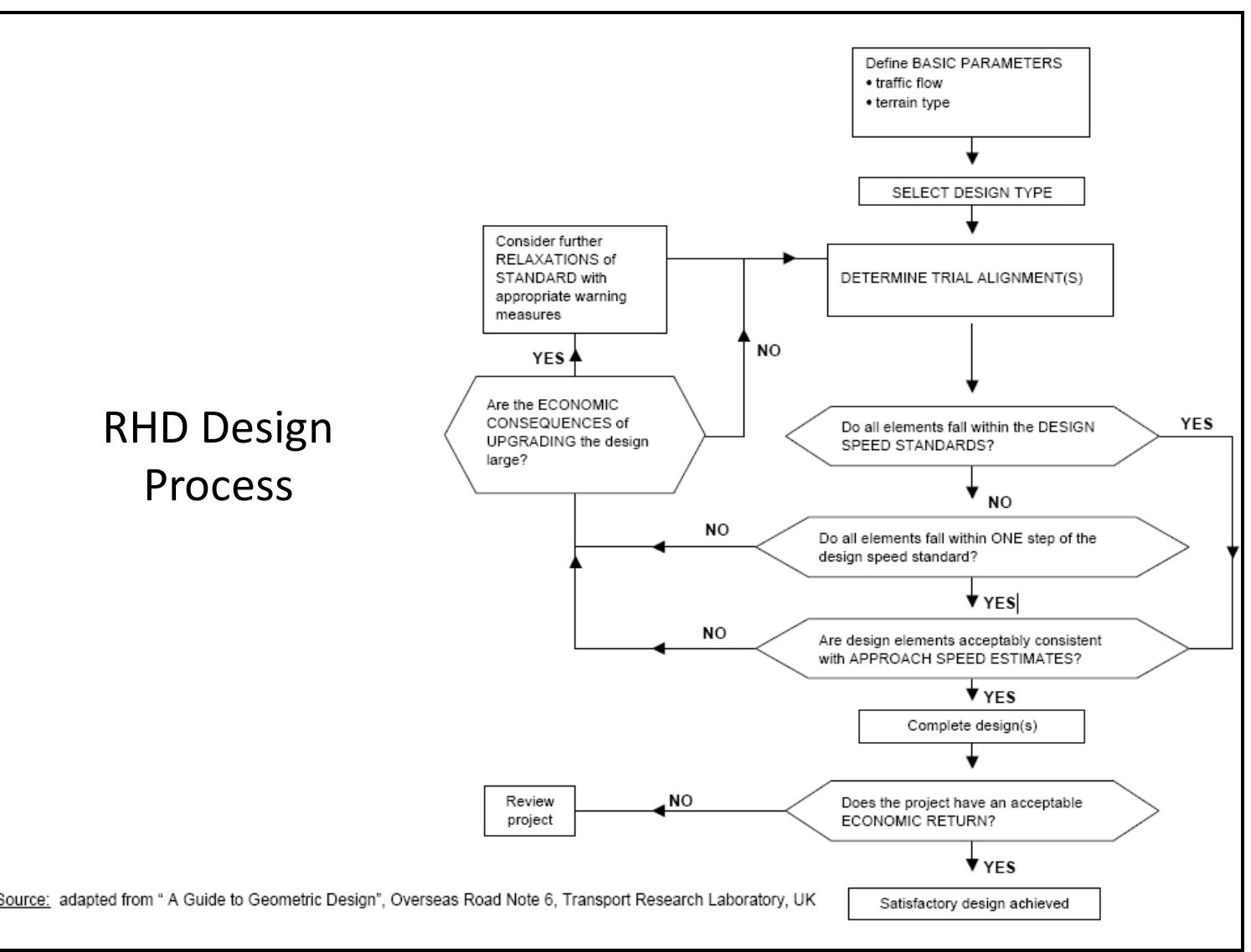 (PDF) Geometric Design of highway