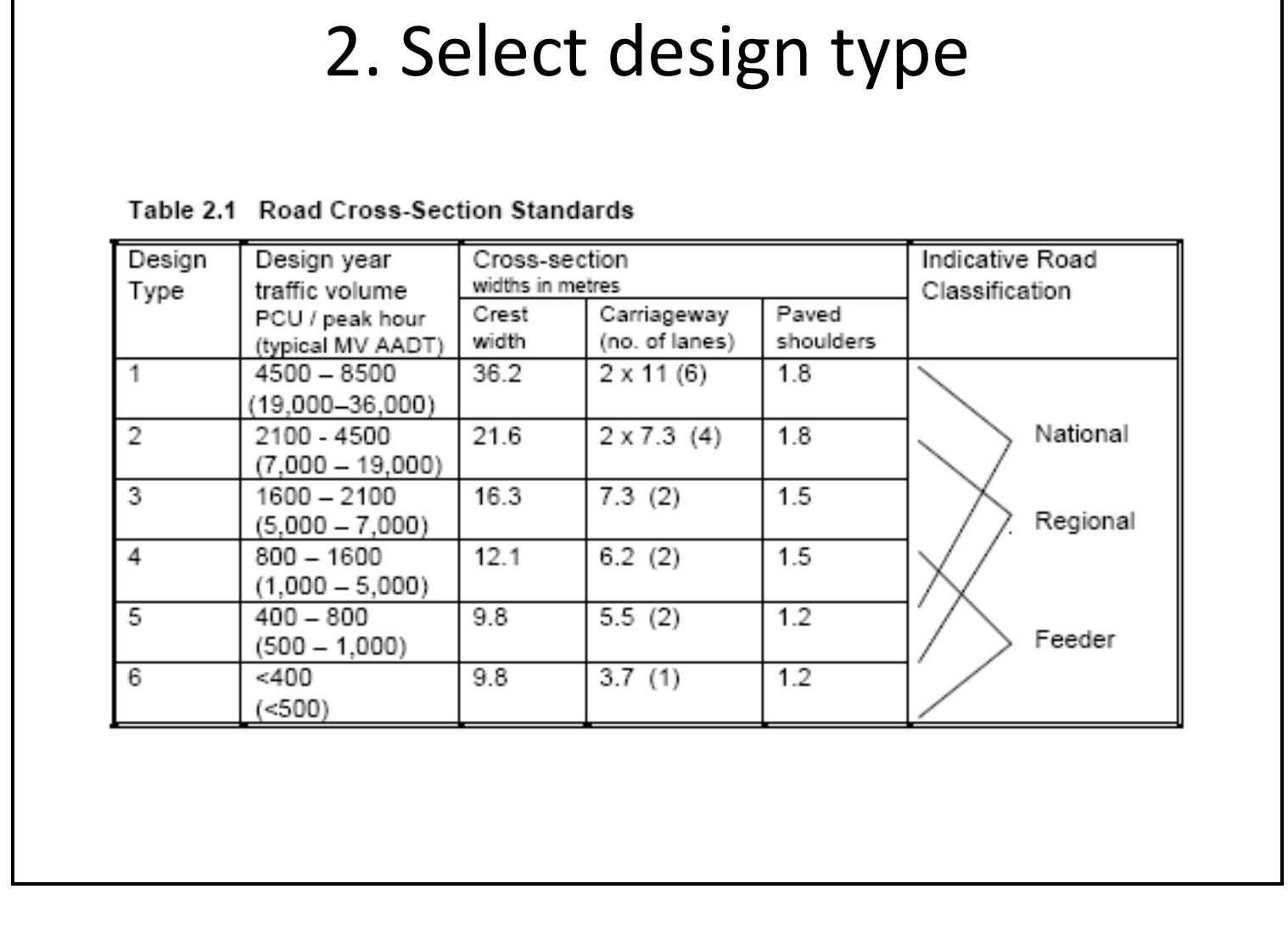 (PDF) Geometric Design of highway
