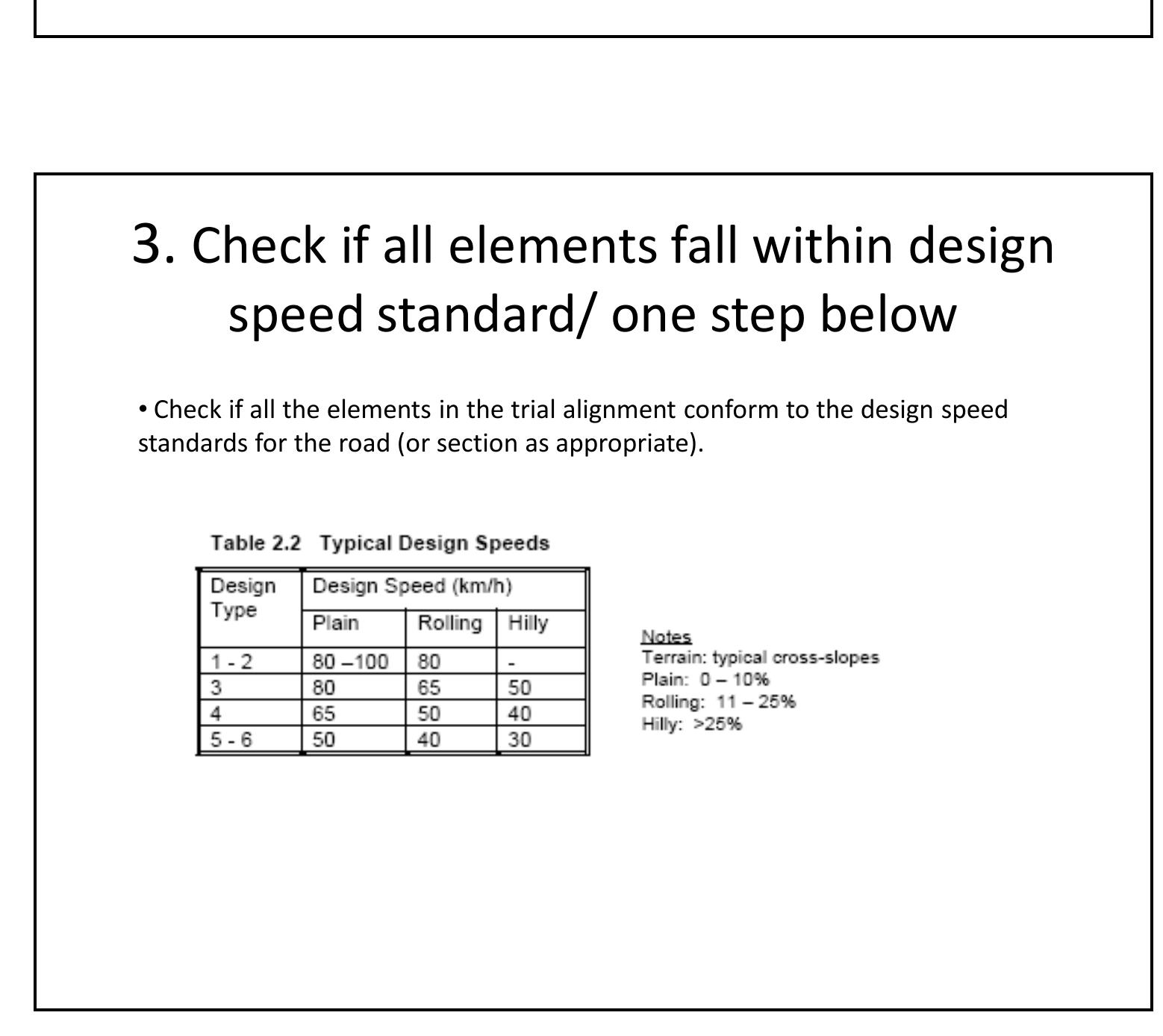 1 road cross-section standards