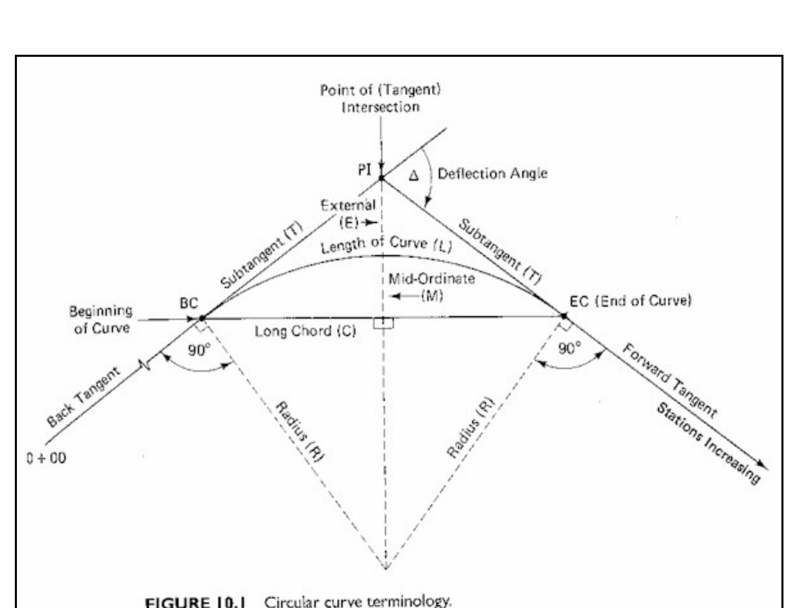 (PDF) Geometric Design of highway