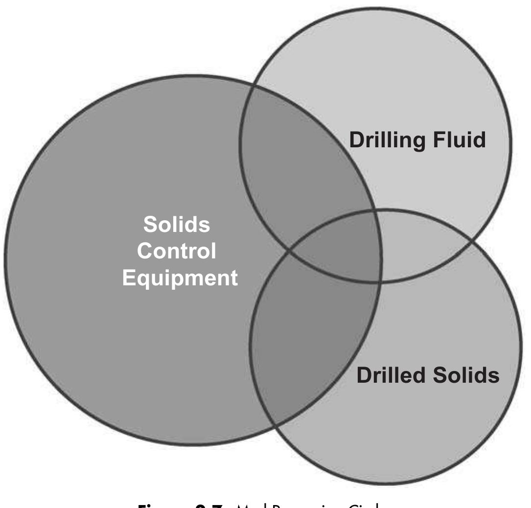 (PDF) Drilling Fluids Processing Handbook
