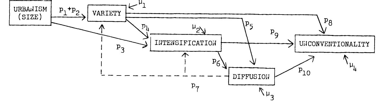 Figure 1 - from Toward a Subcultural Theory of Urbanism