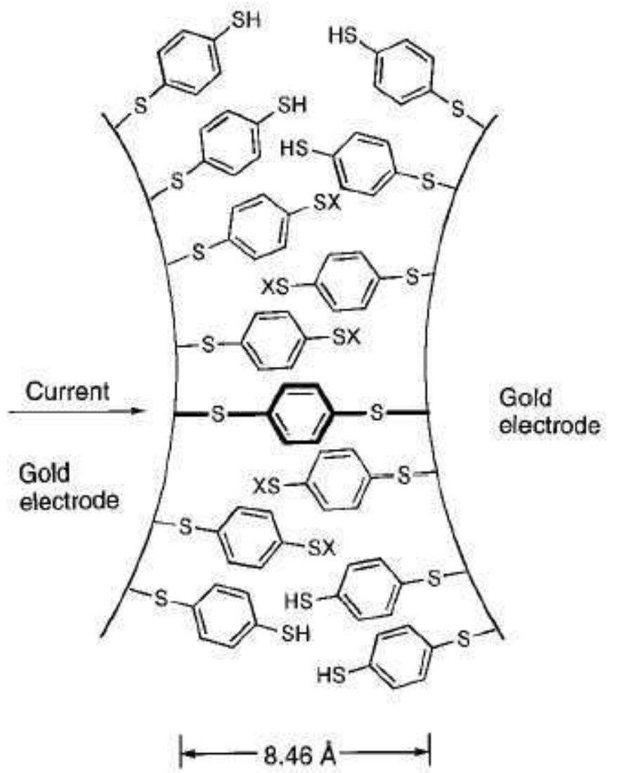 2: schematic of a break-junction with a sam of