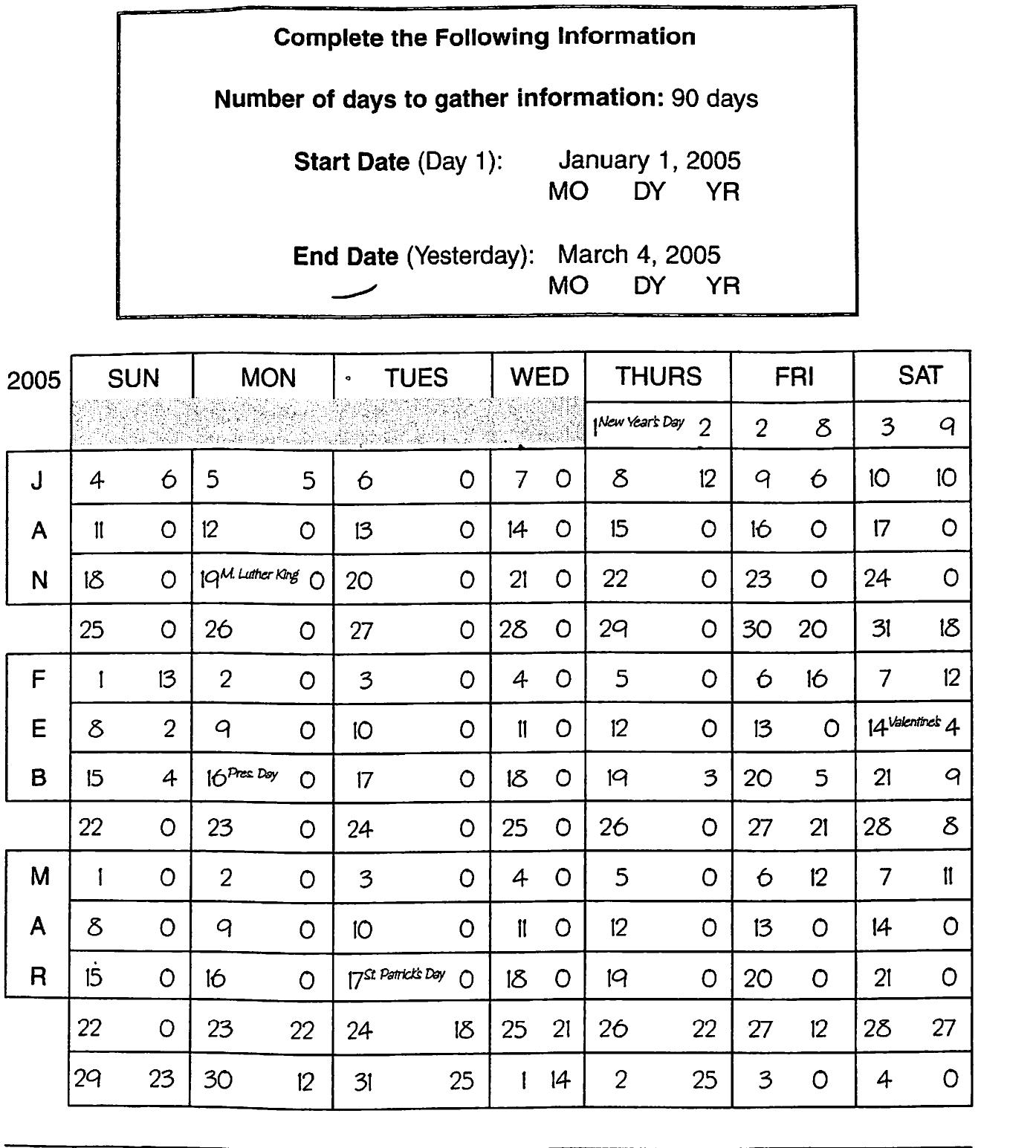 Figure 2 - The Timeline Followback: A scientifically and