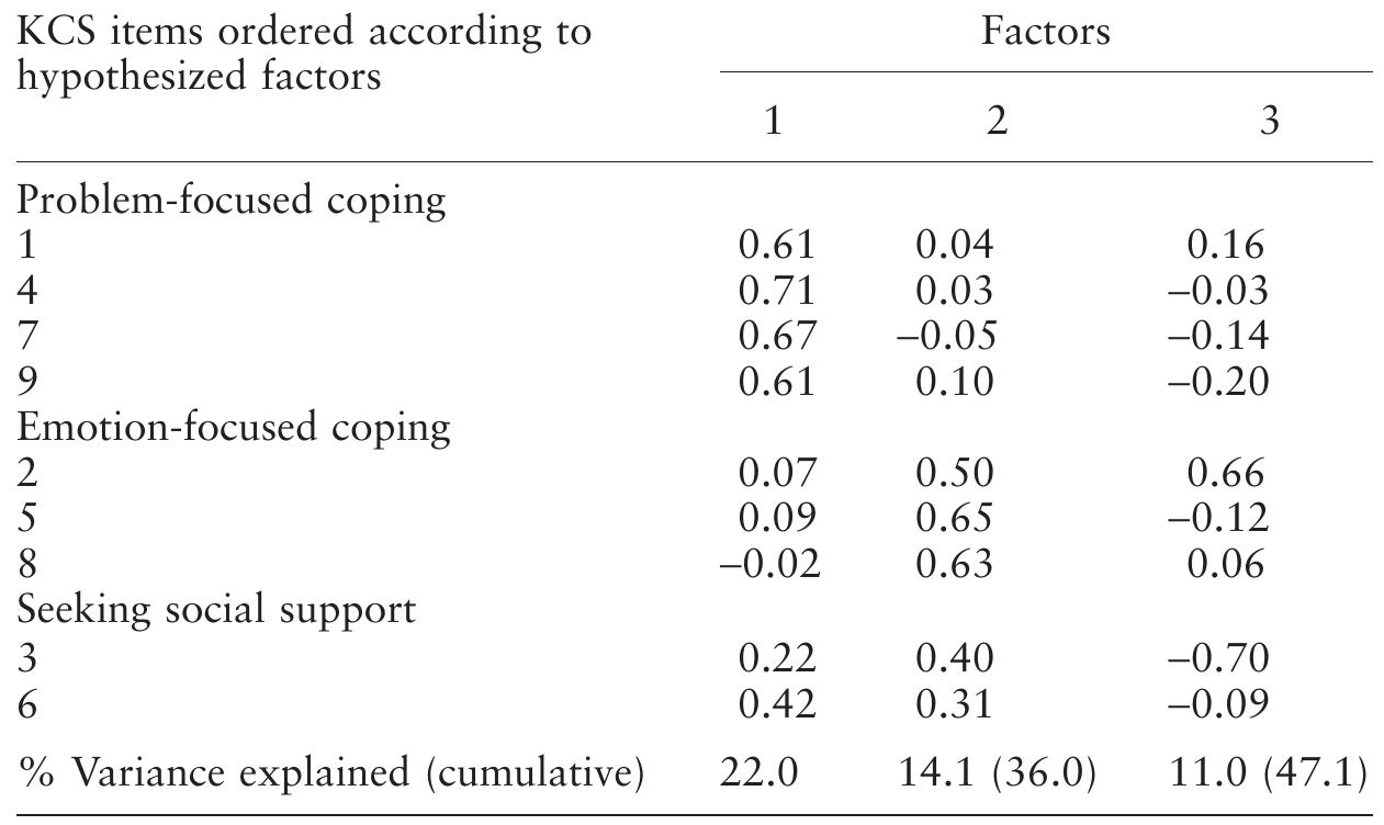 Kcs: kids coping scale; pca: principal components analysis.