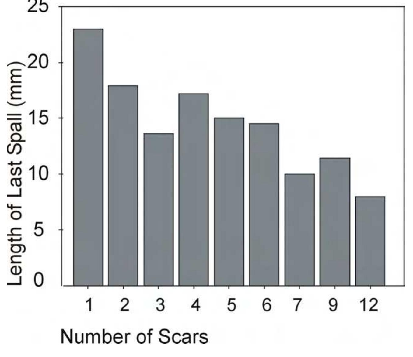 Tulas and australian classification systems