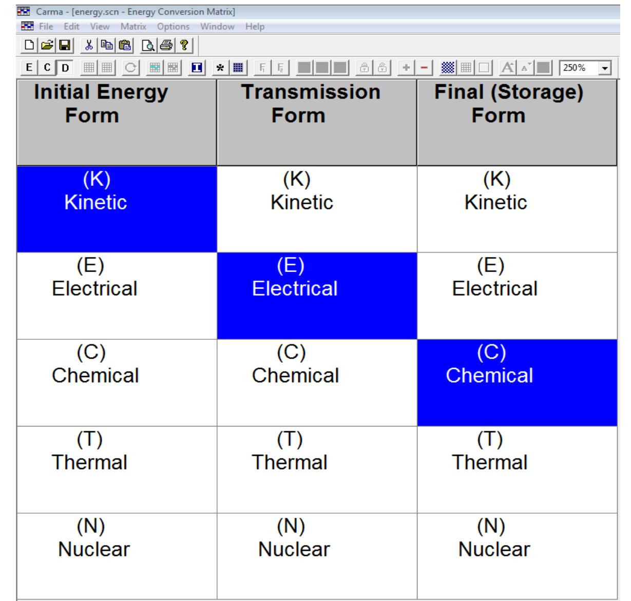 Figure 2 - from General Morphological Analysis: A general