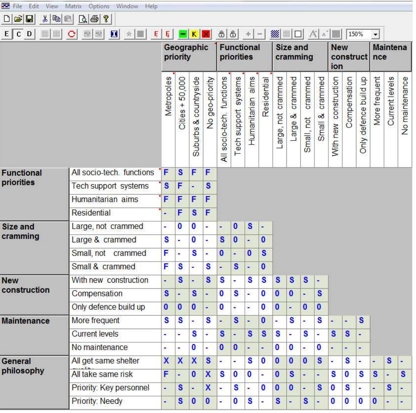 Cross Consistency Assessment Cca Matrix For Field Ion