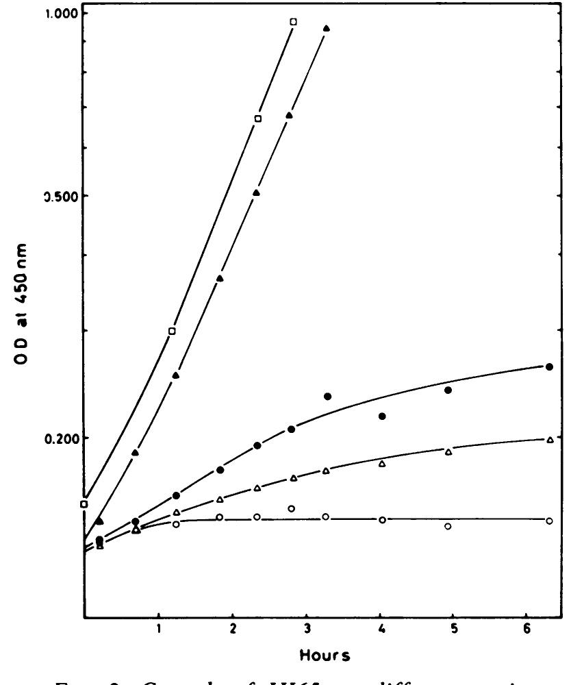 Fic. 1. purine metabolism in salmonella typhimurium. 1,