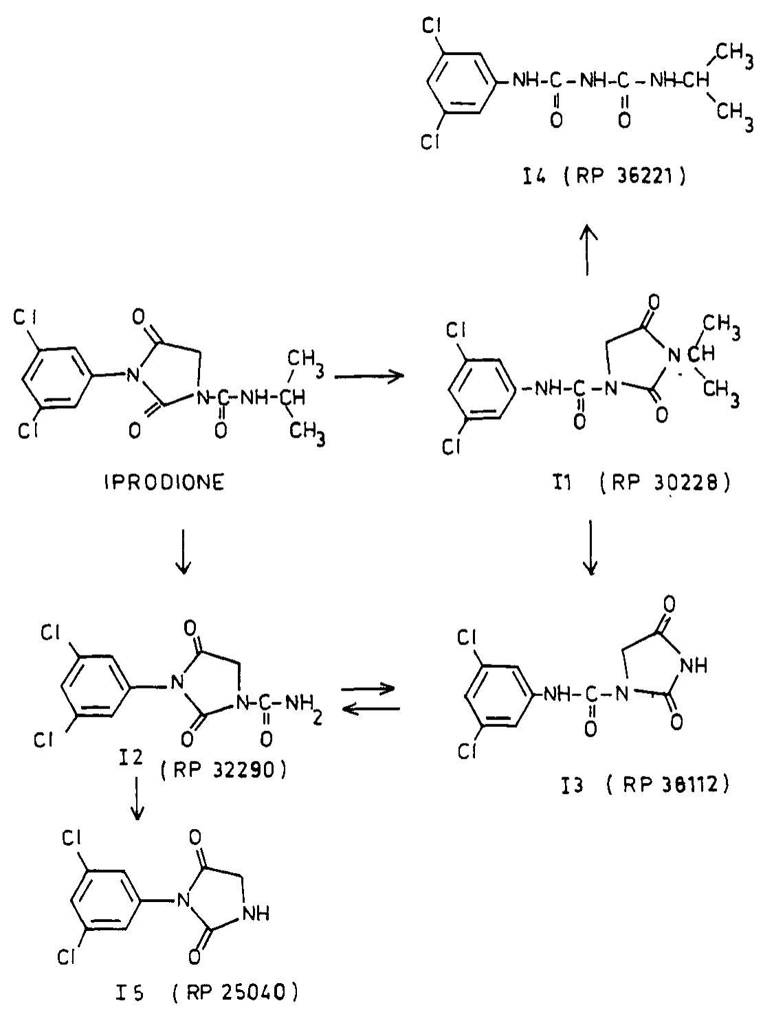 Metabolic pathways of iprodione in plants. the code numbers