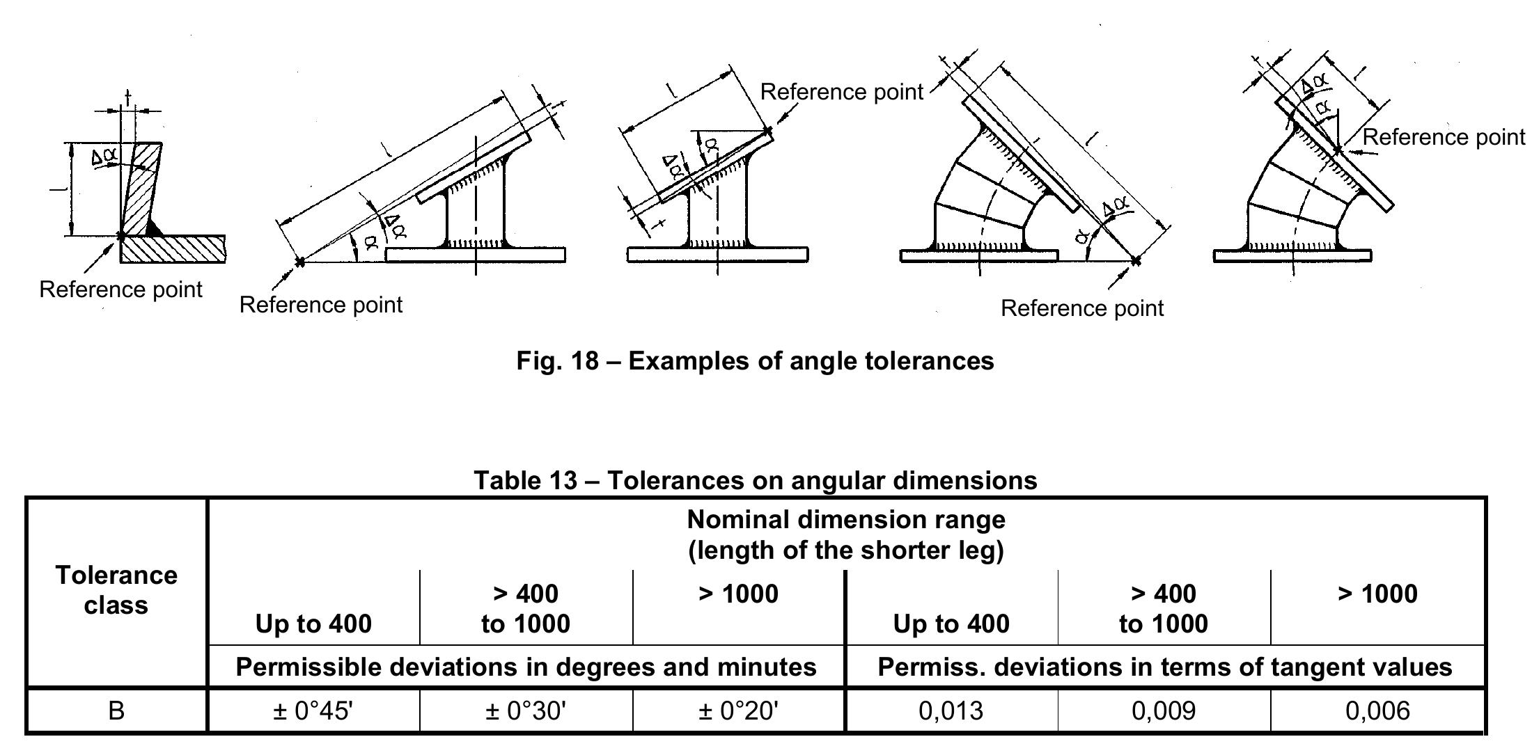 For the tolerances on angular dimensions, the shorter leg of