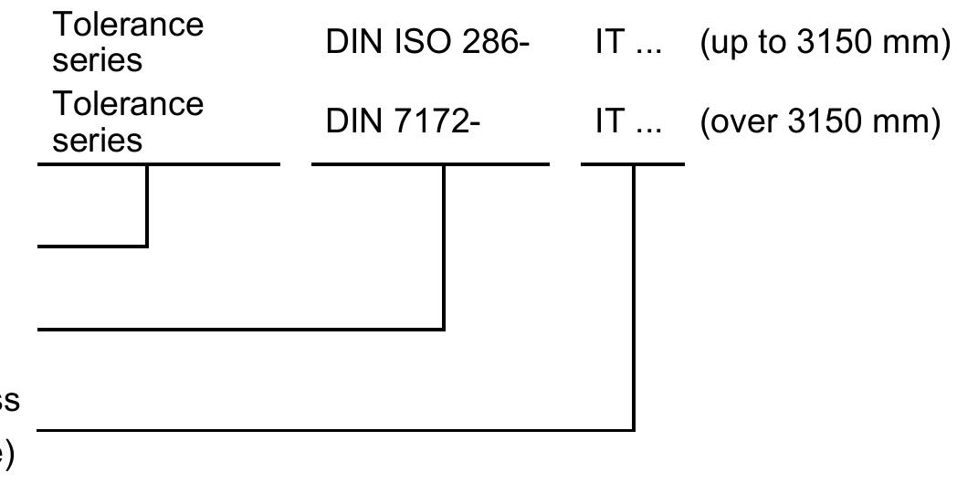 designation of the tolerance series the structure of the
