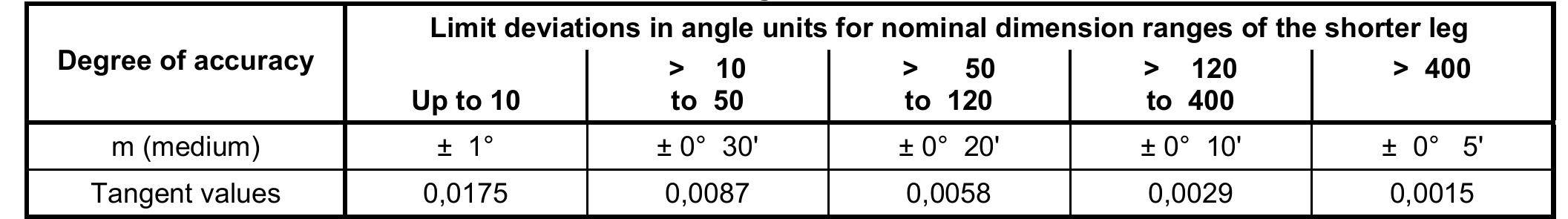 angular dimensions 3.1.6 angular dimensions for