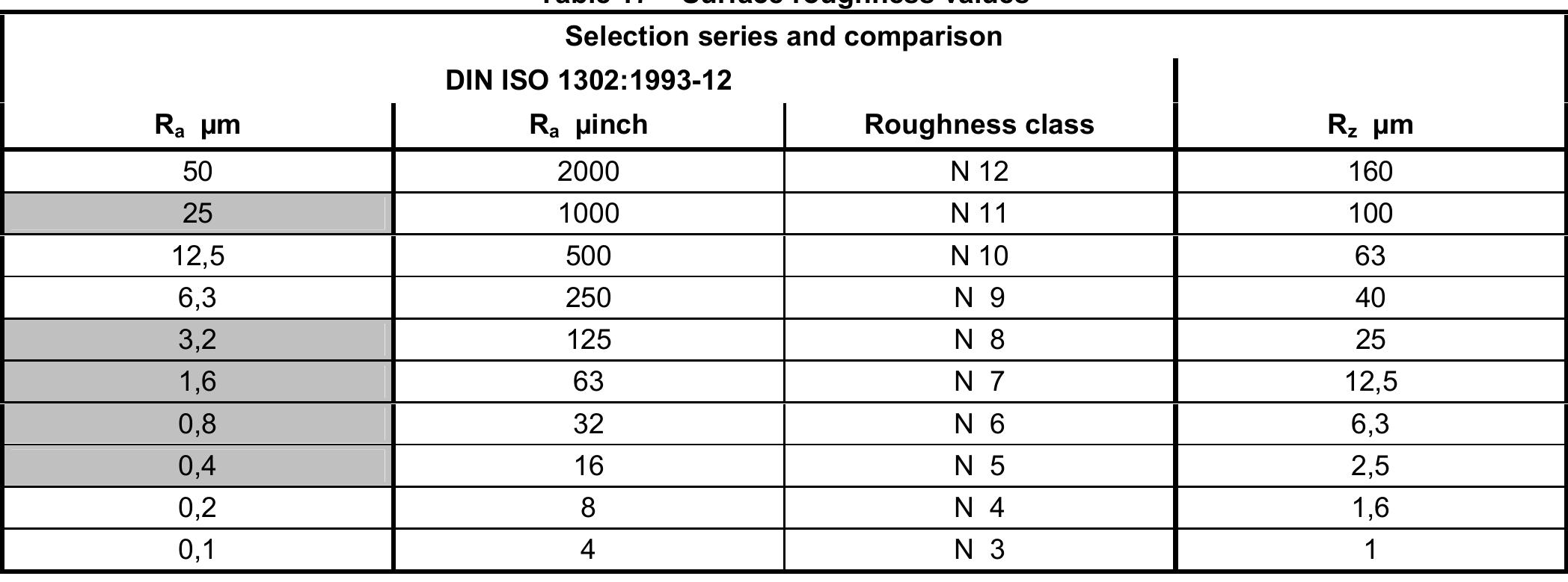3.5 workpiece edges table 17 shows an overview of the