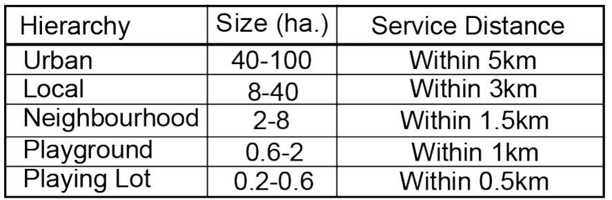 Catchment Hierarchy Classification Guidelines On Hierarchy