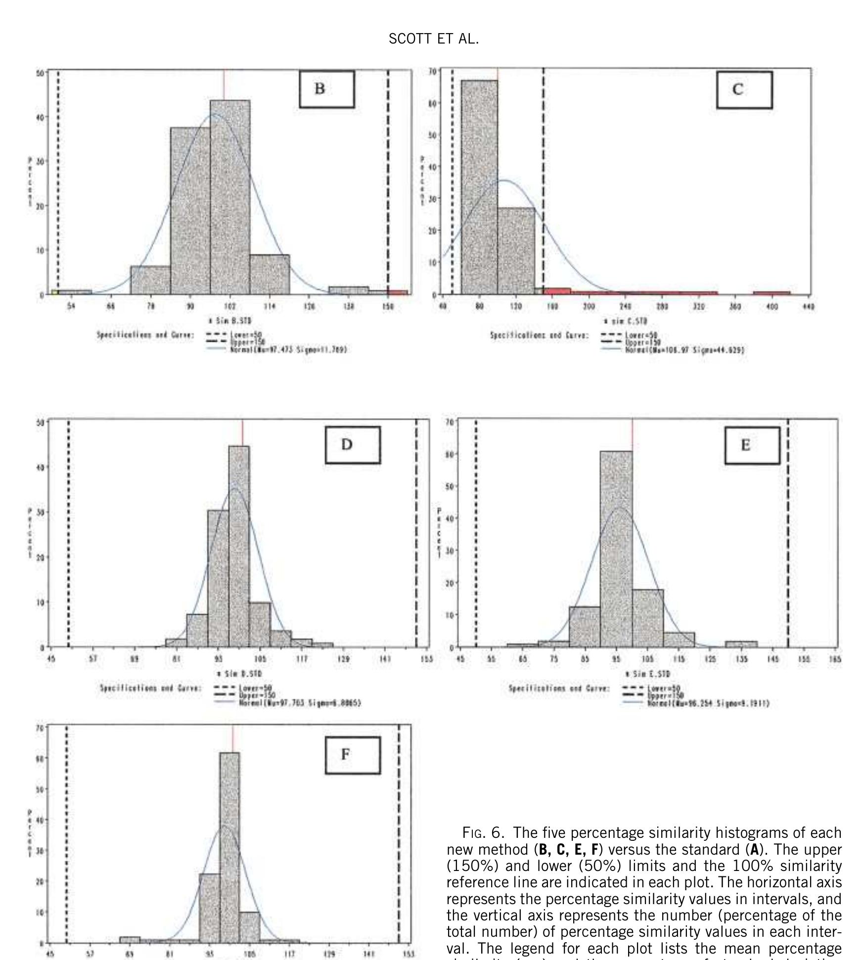 figure-8-multiple-method-comparison-statistical-model