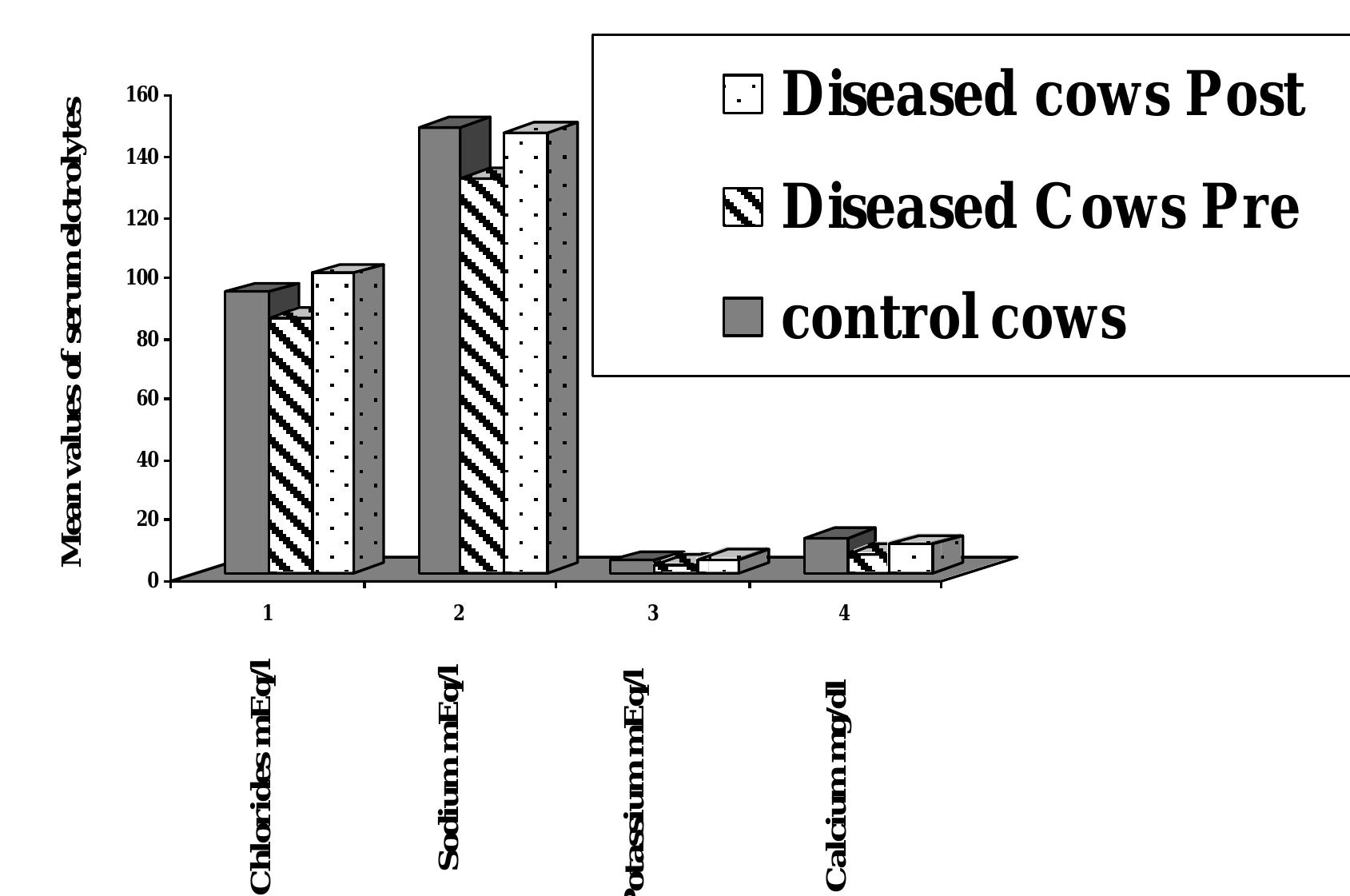 Figure 5 - DIAGNOSIS AND MANAGEMENT OF ABOMASAL DISORDERS IN