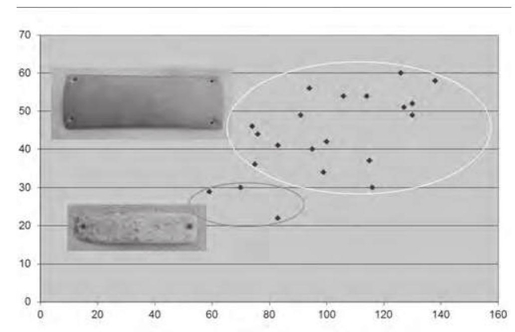 4. graph of metrics of bohemian bell beaker wrist-guards (in