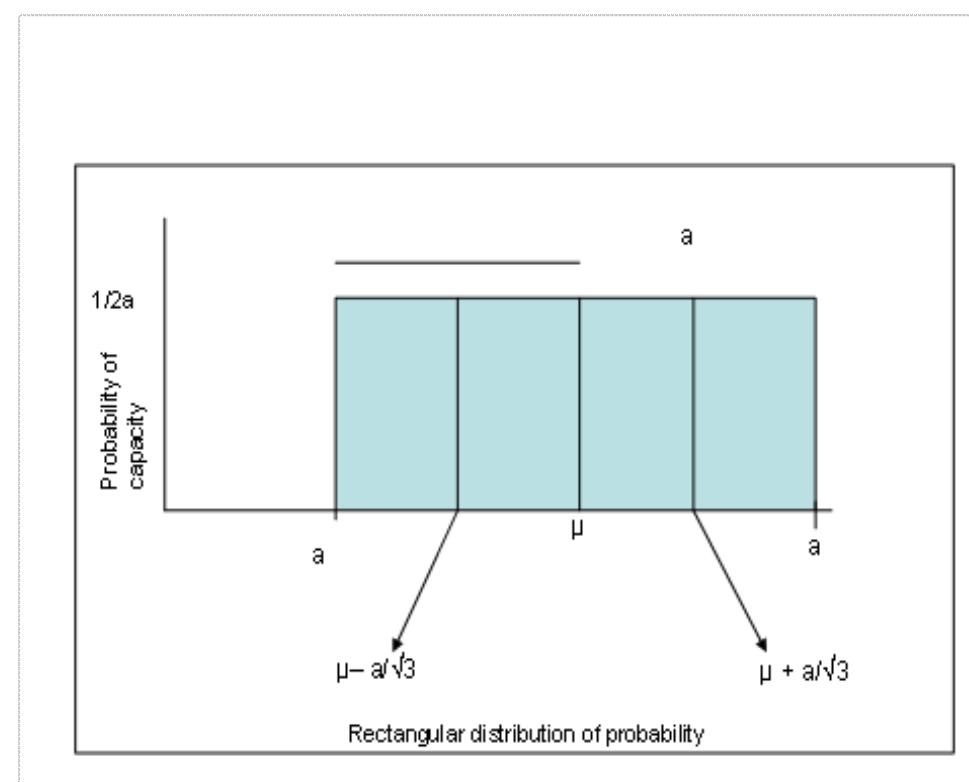 : rectangular distribution determining measurement