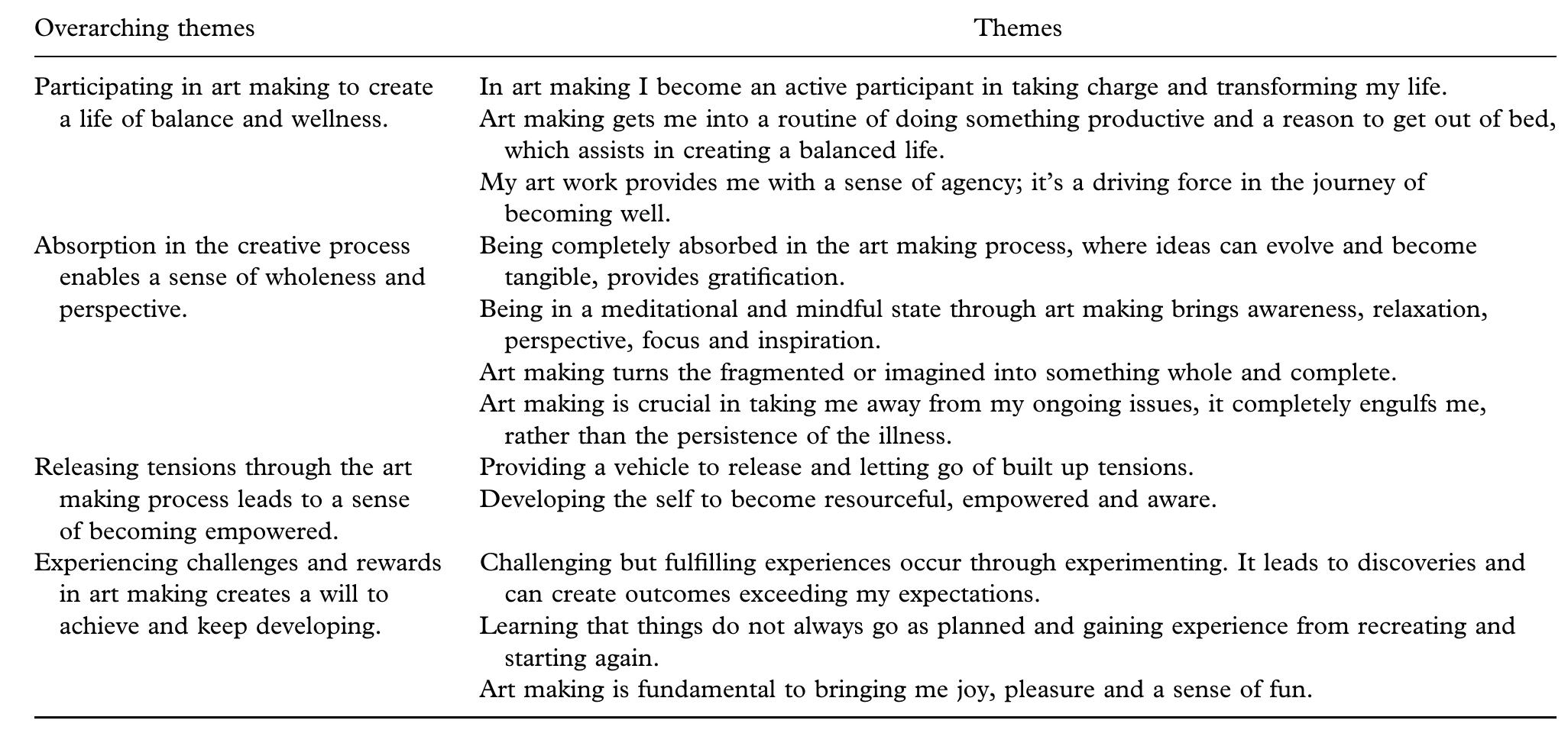 Ii. how the art making process benefits mental health