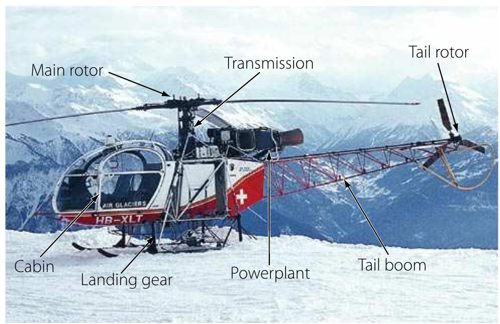 -81. main components of a helicopter. main rotor systems