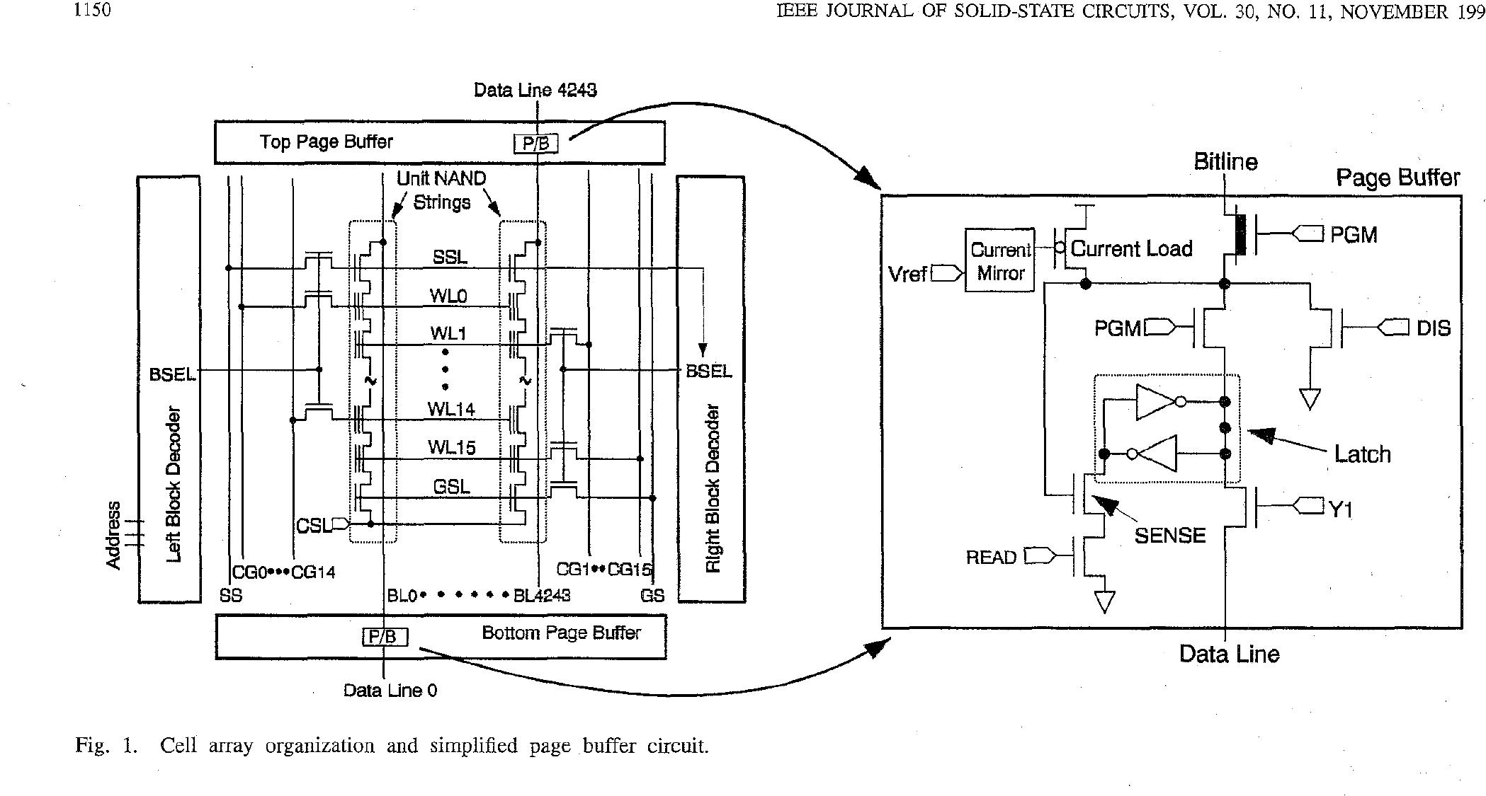 Figure 1 - A 3.3 V 32 Mb NAND flash memory with incremental