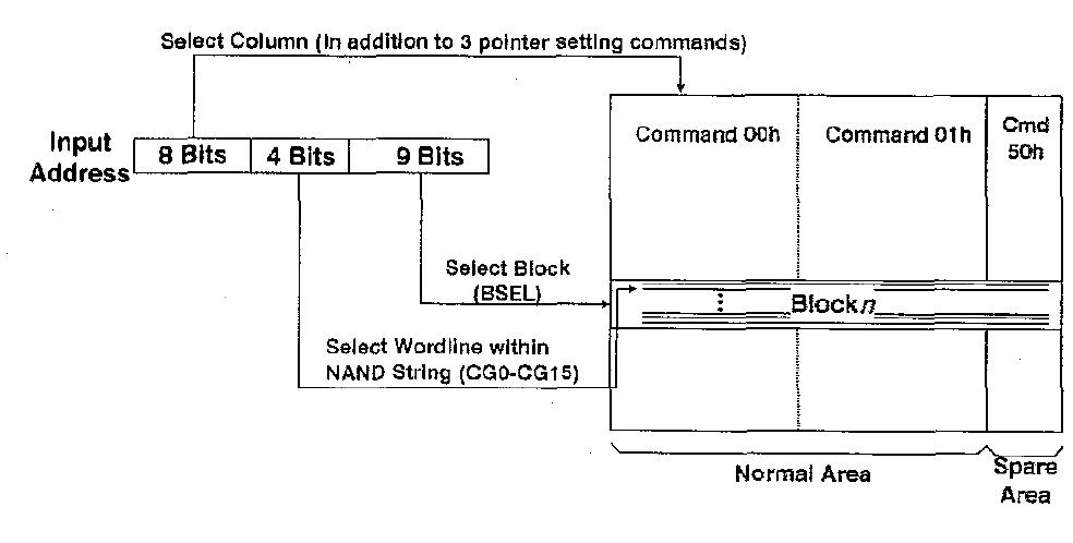 Address decoding scheme. fig. 1. cell array organization and Address decoding scheme. fig. 1. cell array organization and