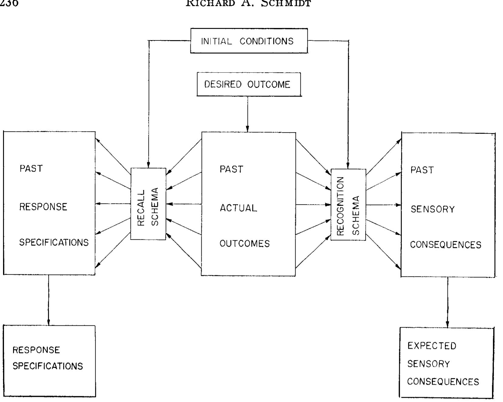 (PDF) Schmidt (1975)