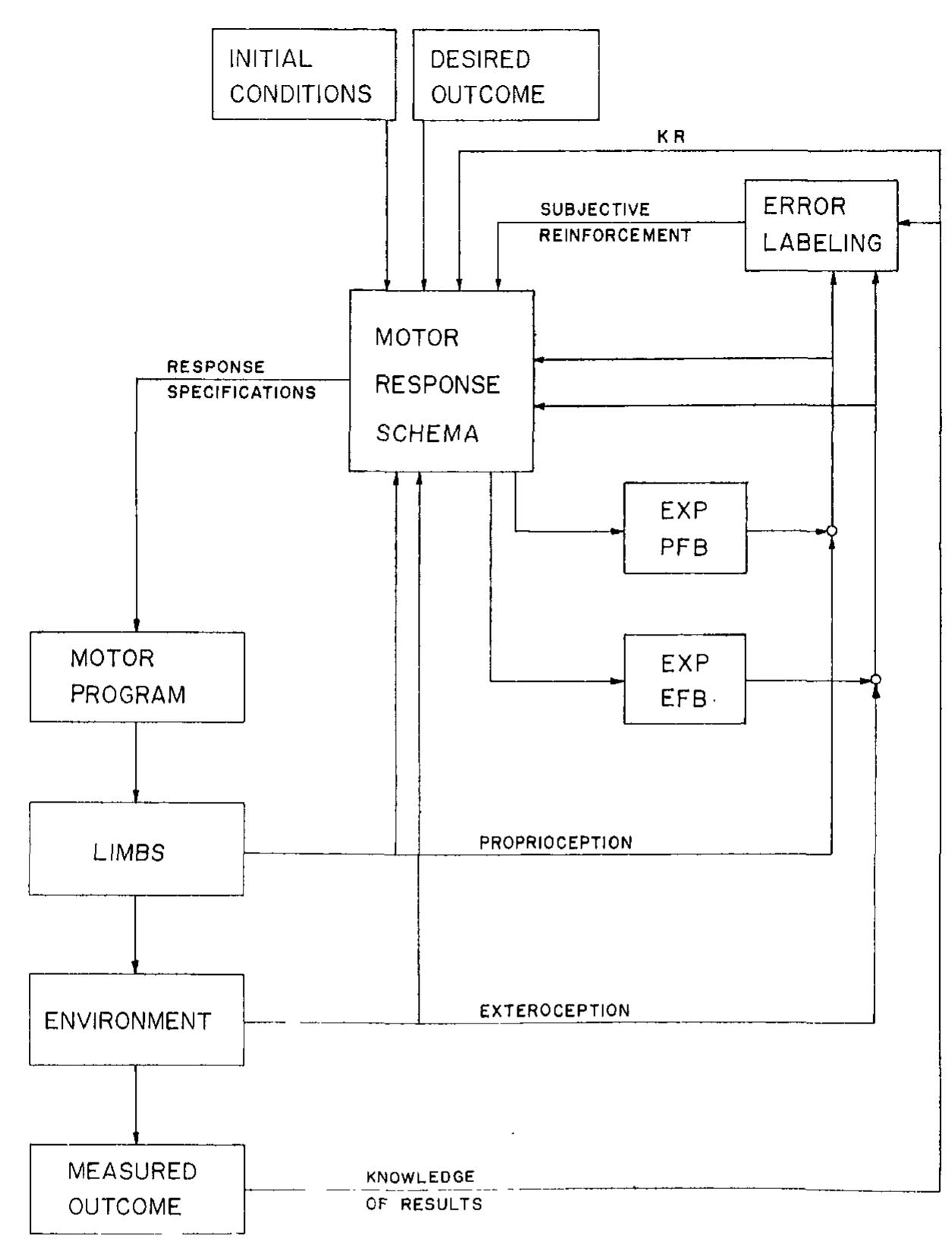 (PDF) Schmidt (1975)